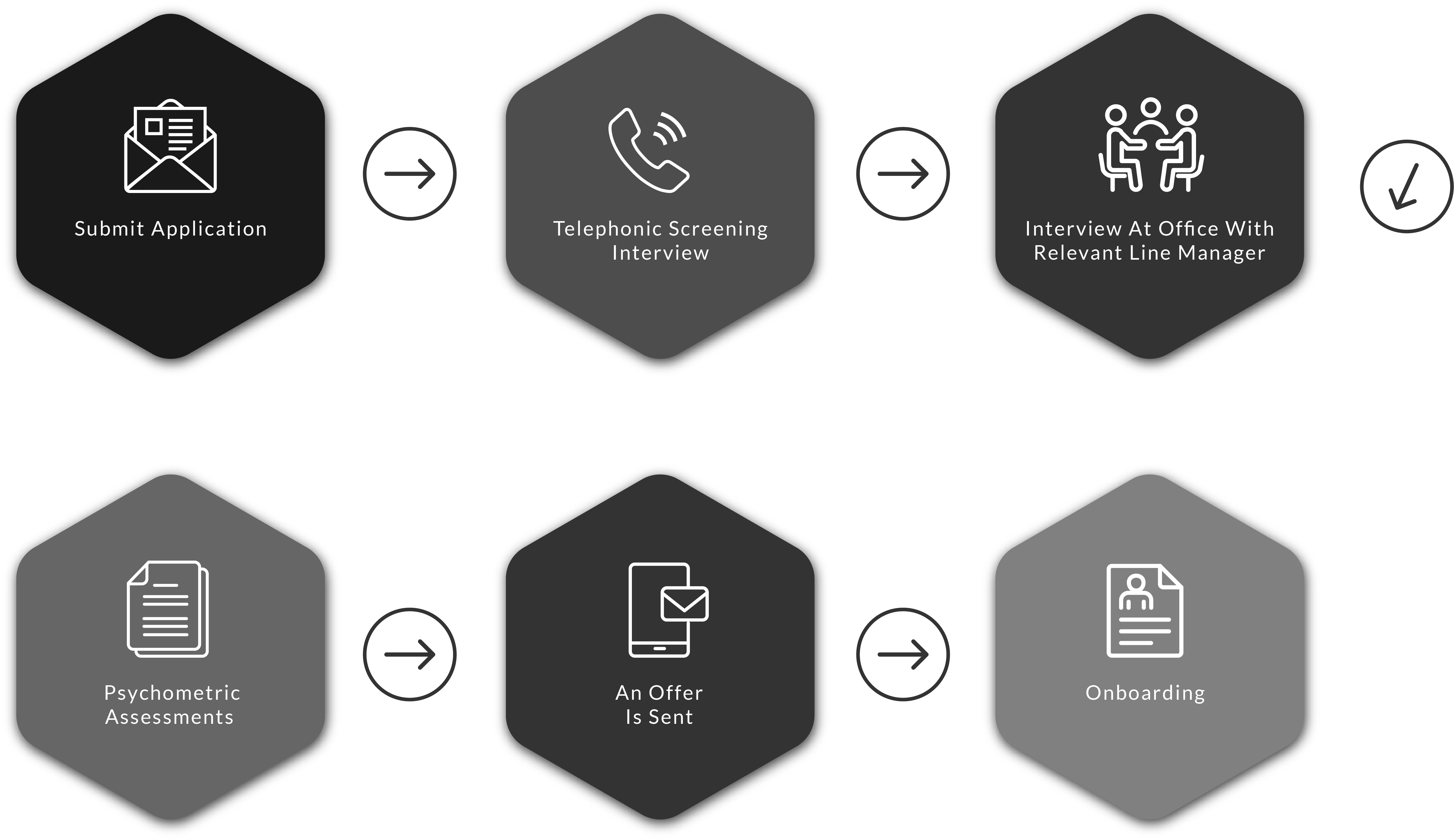 DotActiv's Hiring Process